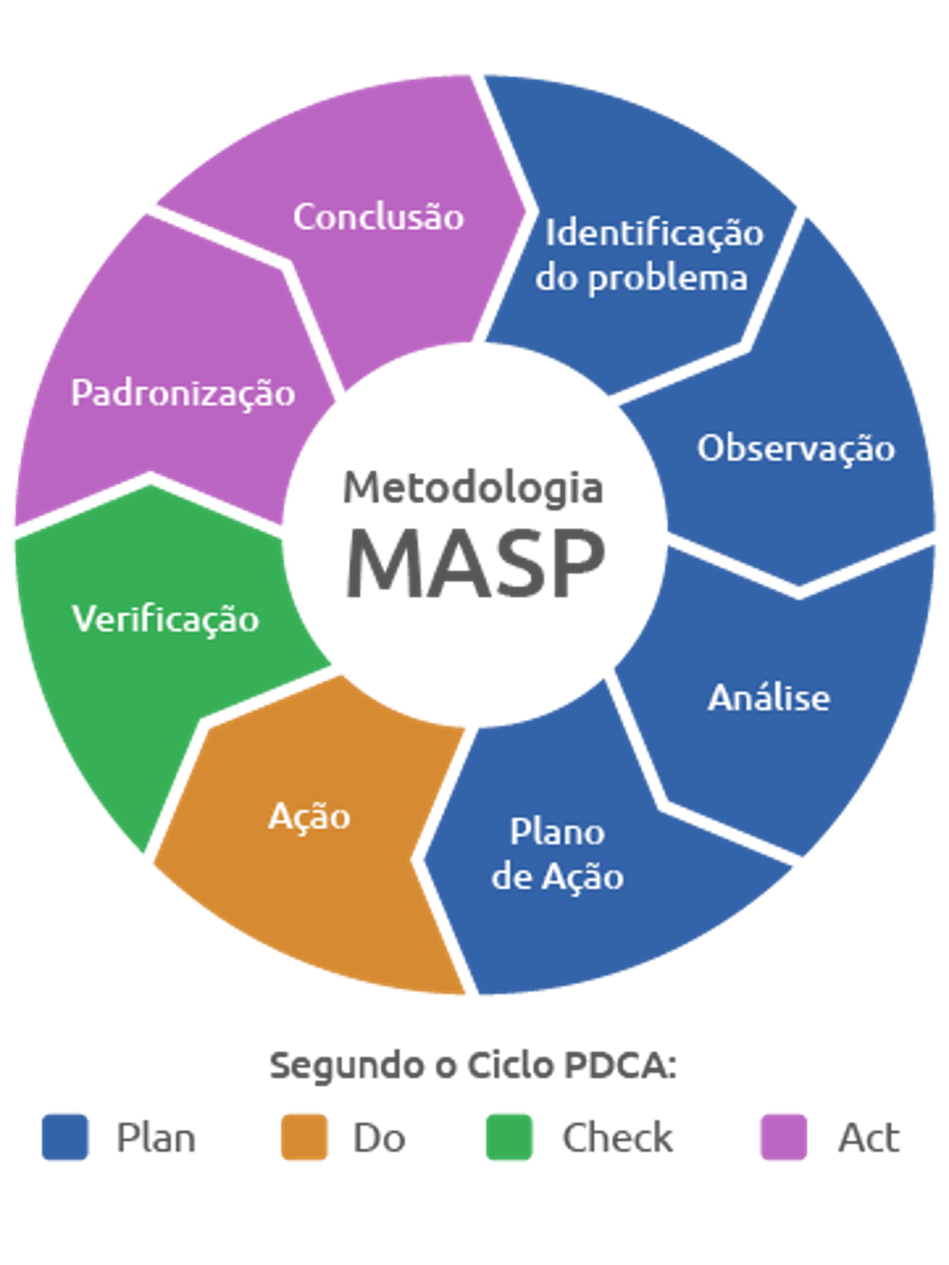 Masp – Qualidade e Produtividade Consultoria e Treinamentos